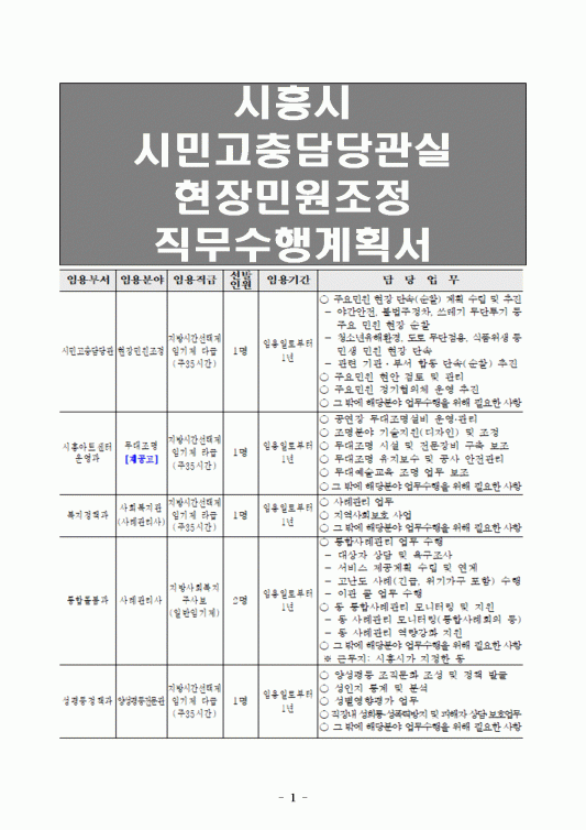 시흥시 시민고충담당관실 현장민원조정 직무수행계획서