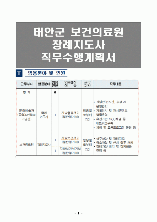 태안군 보건의료원 장례지도사 직무수행계획서