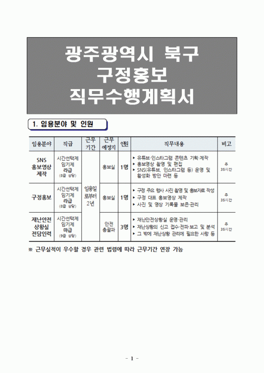 광주광역시 북구 구정홍보 직무수행계획서