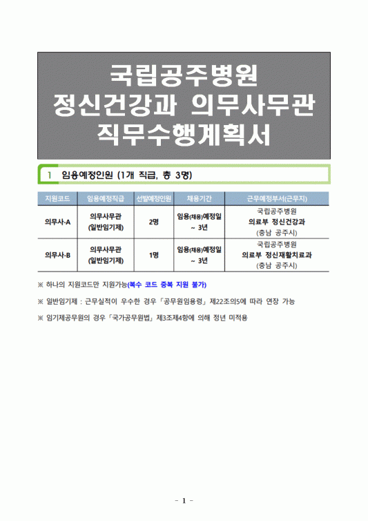국립공주병원 정신건강과 의무사무관 직무수행계획서