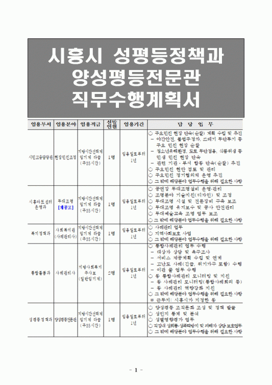 시흥시 성평등정책과 양성평등전문관 직무수행계획서