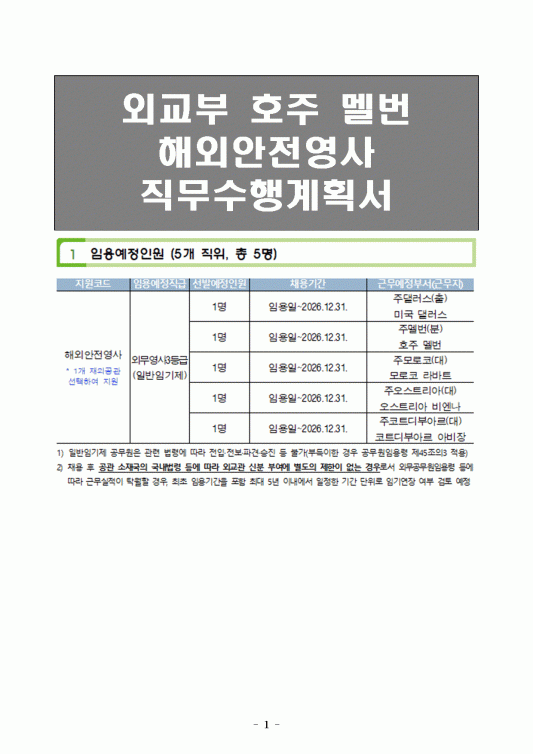 외교부 호주 멜번 해외안전영사 직무수행계획서