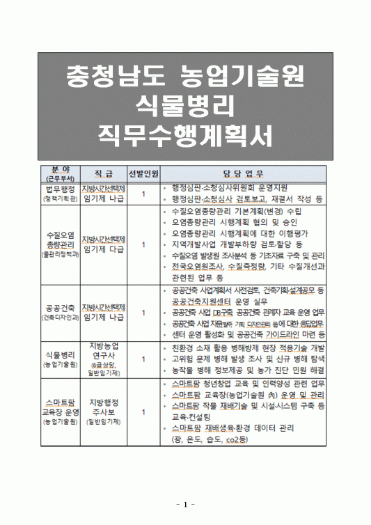 충청남도 농업기술원 식물병리 직무수행계획서