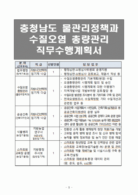 충청남도 물관리정책과 수질오염 총량관리 직무수행계획서