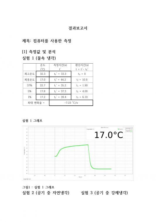 컴퓨터를 사용한 측정, 온도의 변화 결과보고서