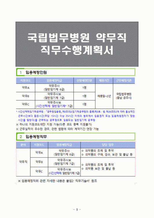 국립법무병원 약무직 직무수행계획서