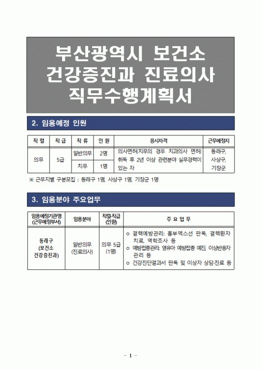 부산광역시 보건소 건강증진과 진료의사 직무수행계획서