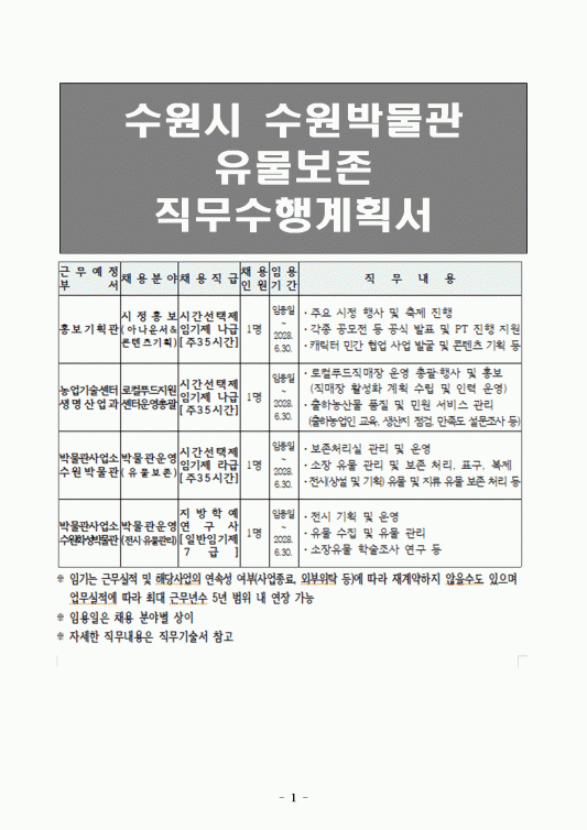 수원시 수원박물관 유물보존 직무수행계획서