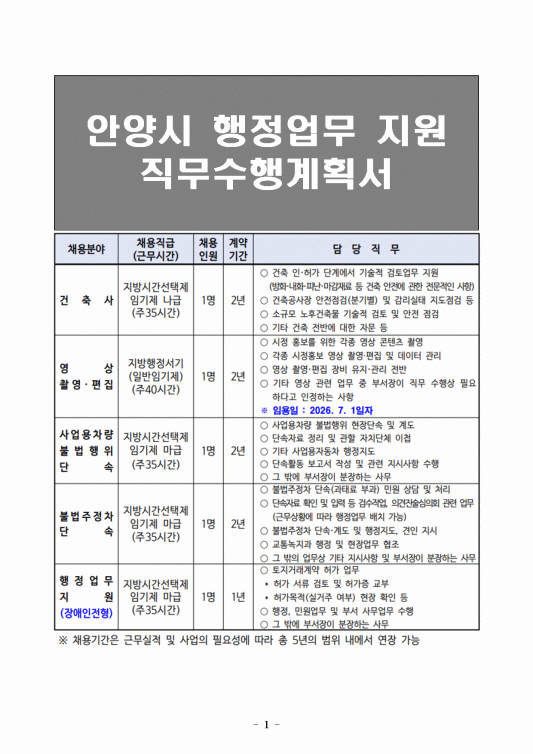 안양시 행정업무 지원 직무수행계획서