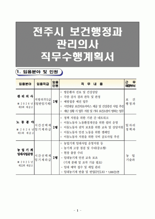 전주시 보건행정과 관리의사 직무수행계획서