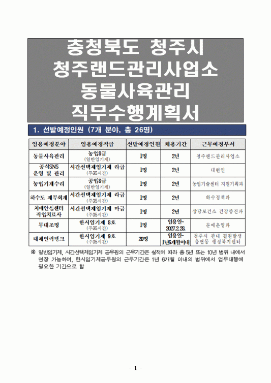 충청북도 청주시 청주랜드관리사업소 동물사육관리 직무수행계획서
