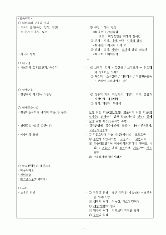 임용고시 교육학 핵심요약 및 서브노트