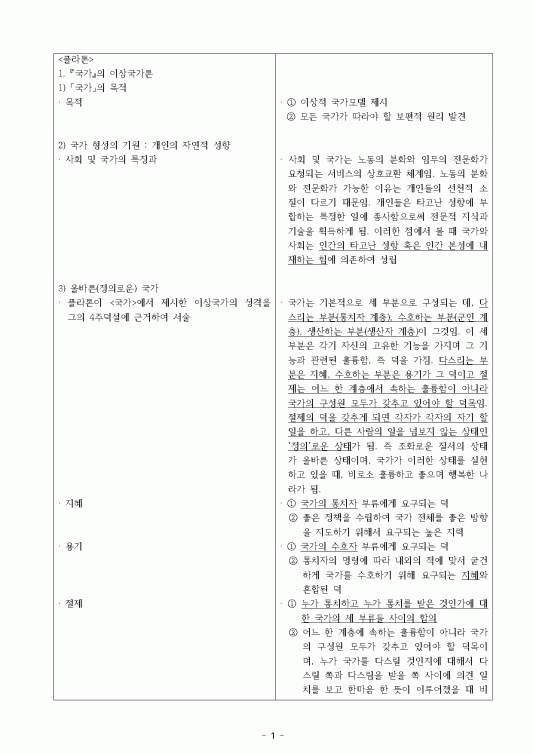도덕윤리 임용고시 핵심요약 및 서브노트(정치사상)