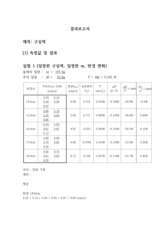 구심력 결과보고서