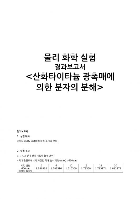 [물리화학실험] 산화타이타늄 광촉매에 의한 분자의 분해_결과보고서