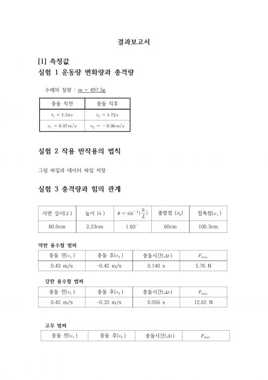 충격량과 뉴턴 제3법칙 결과보고서