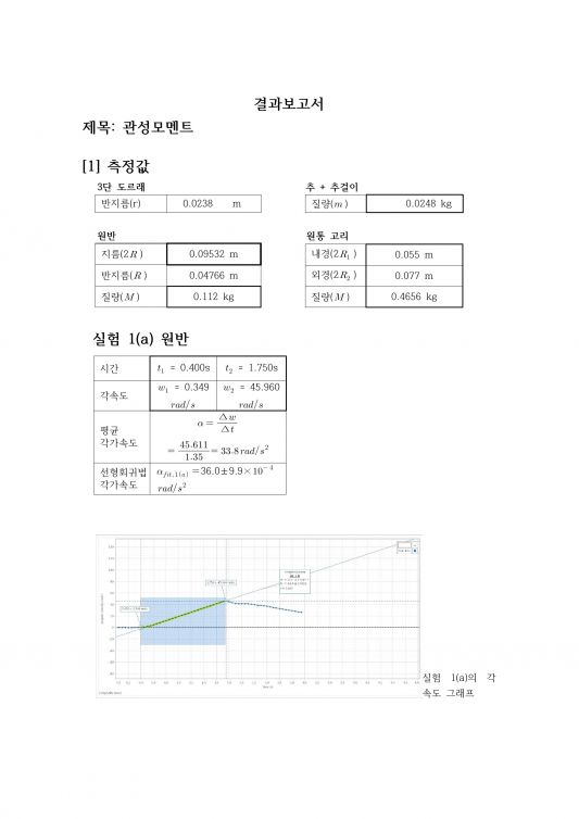 관성모멘트 결과보고서
