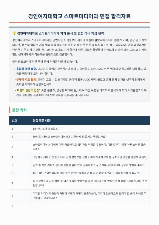 경인여자대학교 스마트미디어과 면접 자료 자기소개 스크립트 및 실제 면접 기출 질문답변