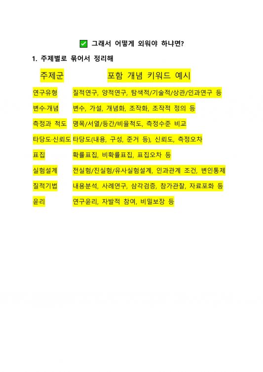 청소년지도사 1급 청소년연구방법론 키워드50 PDF | 예상문제·해설 | 암기노트