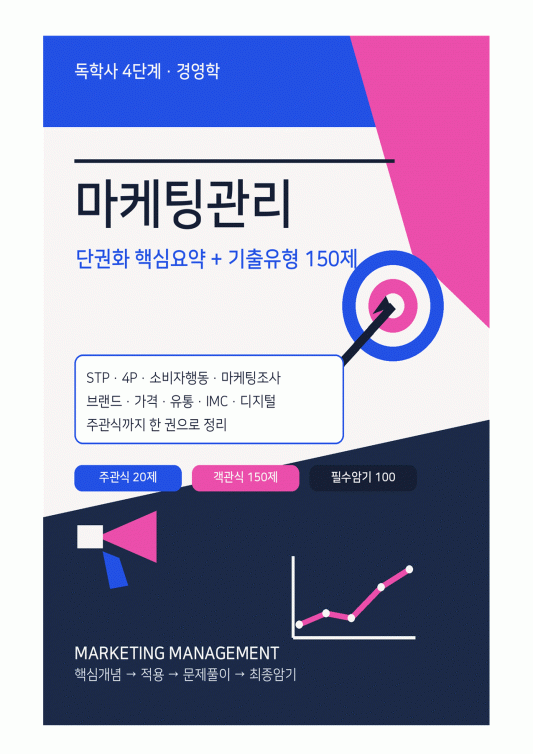 독학사 경영학 4단계 마케팅관리 단권화 핵심요약 150문제 정답해설 추가 핵심요점