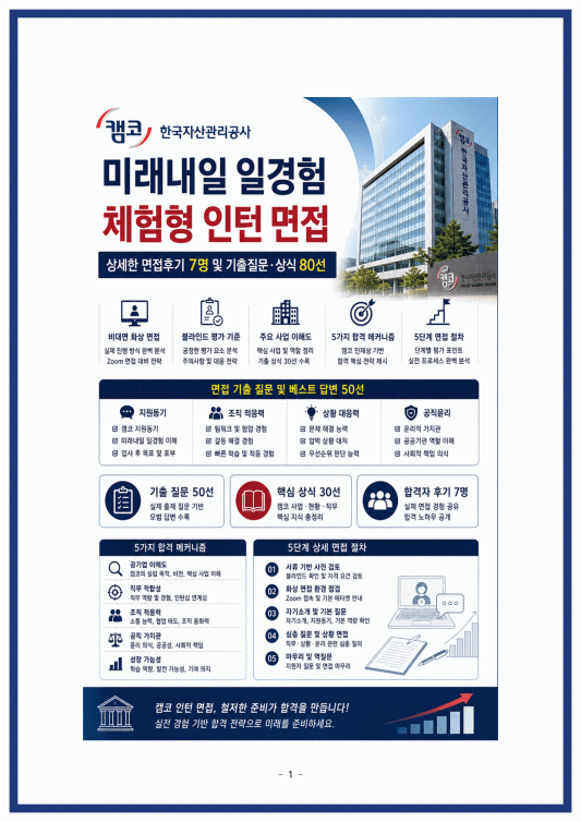 한국자산관리공사(캠코) 미래내일 일경험 체험형 인턴 상세한 면접후기 7명 및 기출질문 상식 80선 [캠코 미래내일 일경험 인턴 면접]
