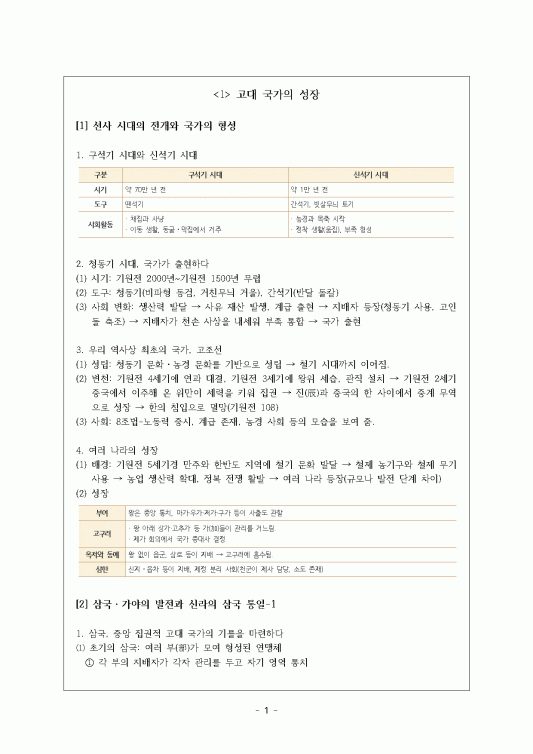 2022 교육과정 고등학교 한국사1 핵심 요약 정리 및 서브노트