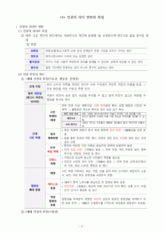 2022 교육과정 고등학교 통합사회2 핵심 요약 정리 및 서브노트