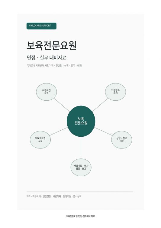 보육전문요원 면접·실무 대비자료