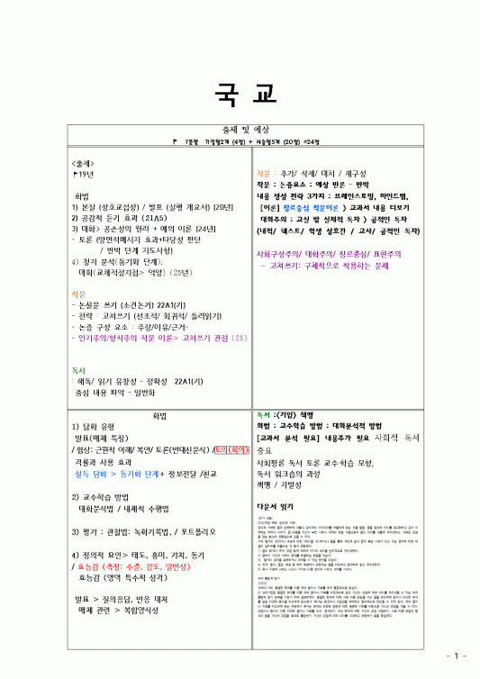 국어교육론 (국어교육을 위한 의사소통이론, 화법교육론, 작문교육론, 독서 교육론) 요약본