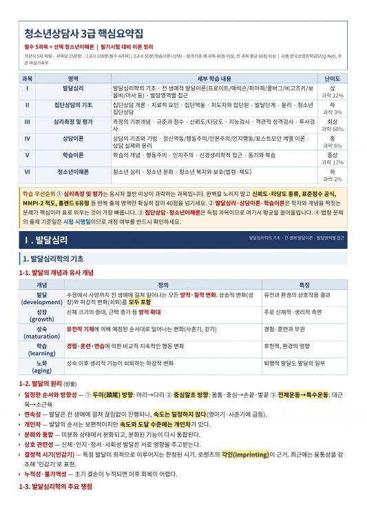 청소년상담사 3급 필기 핵심요약 (필수 5과목 및 청소년이해론)