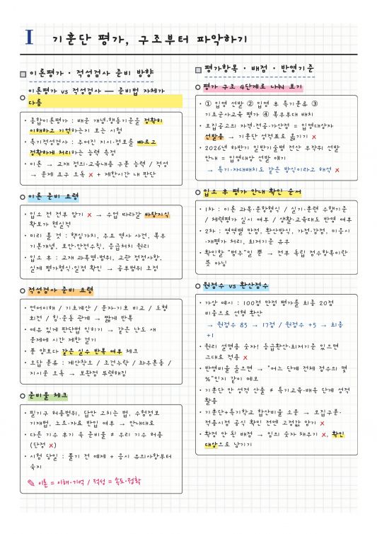 [공군훈련소 기훈단 시험대비 요약 노트] 이론평가부터 자대배치 전략까지 한권 정리