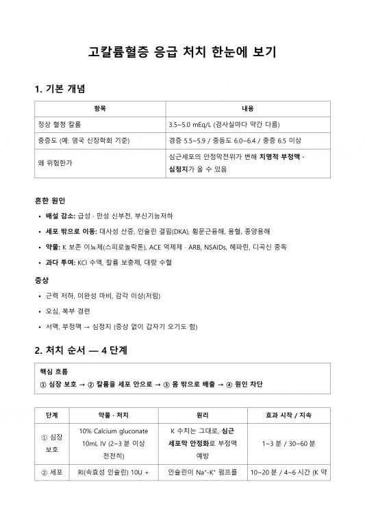[응급간호] 고칼륨혈증 처치 한 장 정리 약물 순서 심전도 간호포인트 암기법 퀴즈
