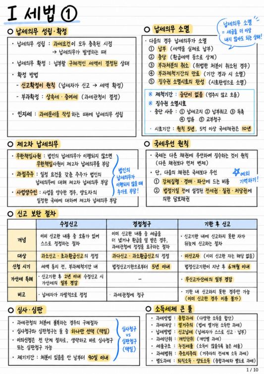 [투자자산운용사 요약자료] 3과목 내용요약 정리본 -최근 출제 경향을 기반으로 전체 내용압축 요약