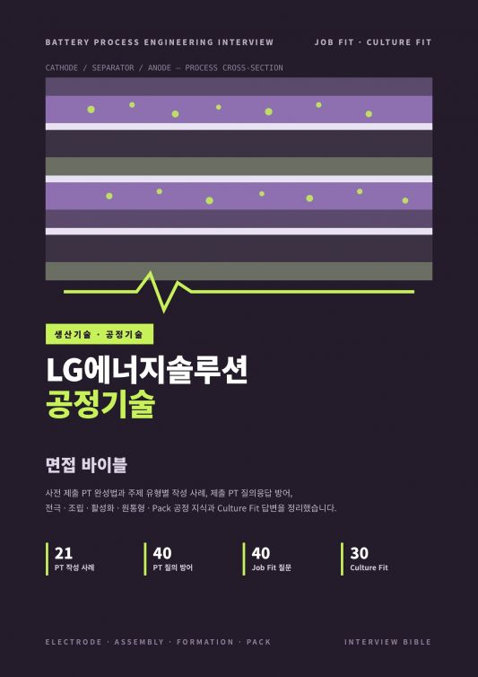 [LG에너지솔루션 공정기술 면접후기 기출] 사전 PT 작성 사례 21+PT 질의 방어 40+Job Fit 40