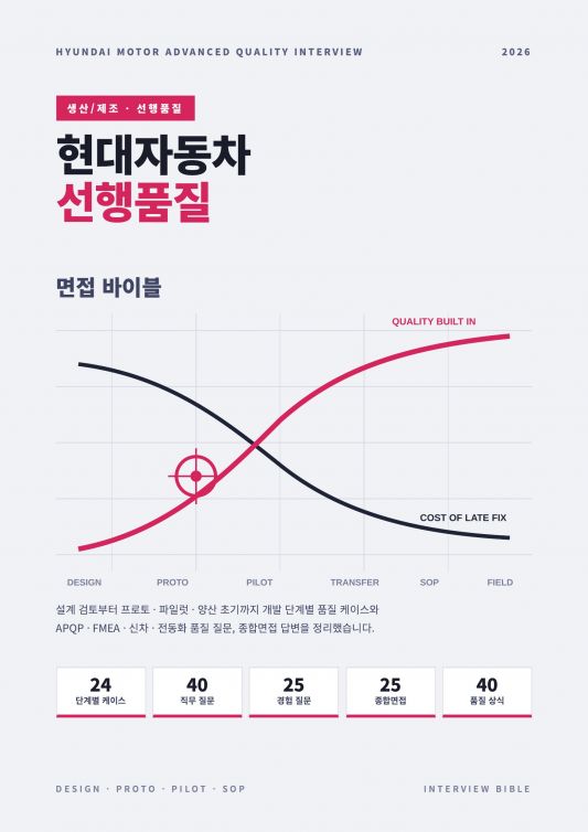 [2026] 현대자동차 선행품질 면접후기 기출 (개발 단계 품질 케이스 24+직무 40+경험 25+종합 25)