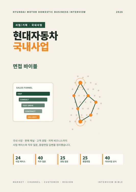2026 현대자동차 국내사업 면접후기 기출 [사업 케이스 24+직무 40+경험 25+종합 25]