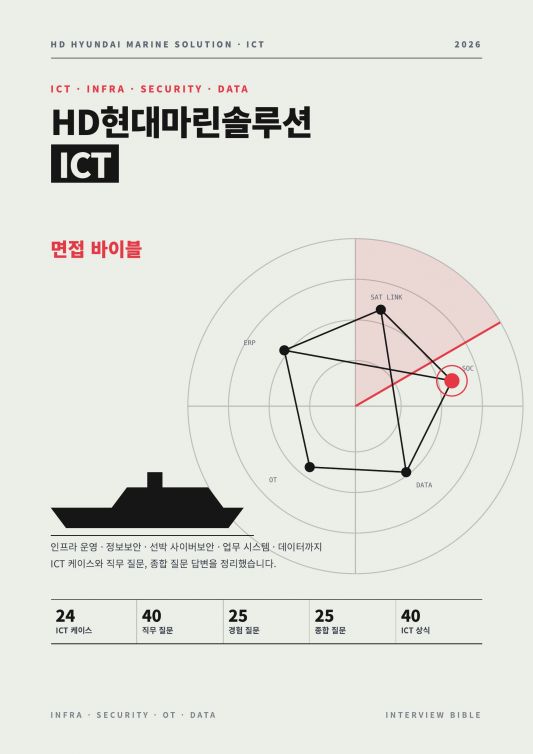2026 HD현대마린솔루션 ICT 면접후기 기출 [ICT 케이스 24+직무 40+경험 25+종합 25+상식 40]