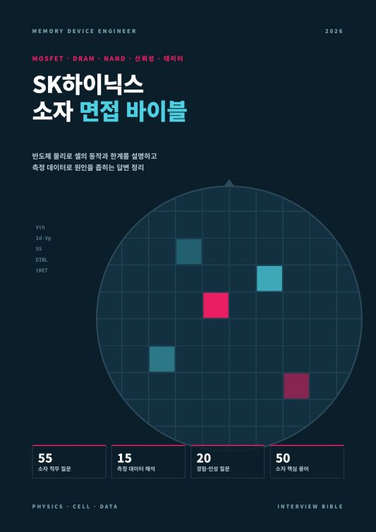2026 SK하이닉스 소자 면접후기 기출 (MOSFET+DRAM+NAND+신뢰성 직무 55+데이터 해석 15+경험 20)