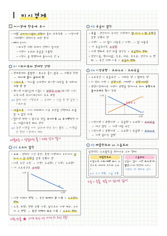 중앙대 매경테스트 강의요약본 (강의 다시 들을 필요없는 핵심요약본)