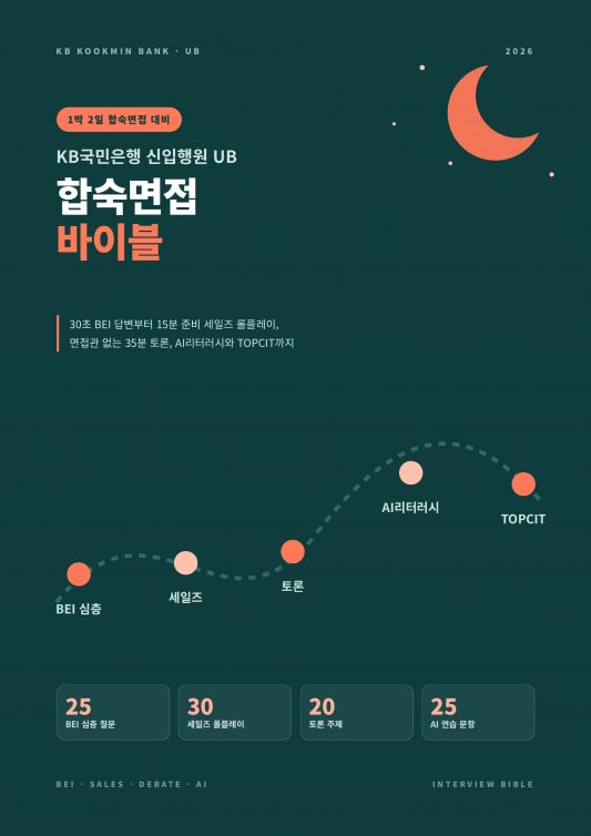 2026 KB국민은행 UB 합숙면접 (BEI 25+세일즈 30+토론 20+AI 25, 총 기출 100문항)