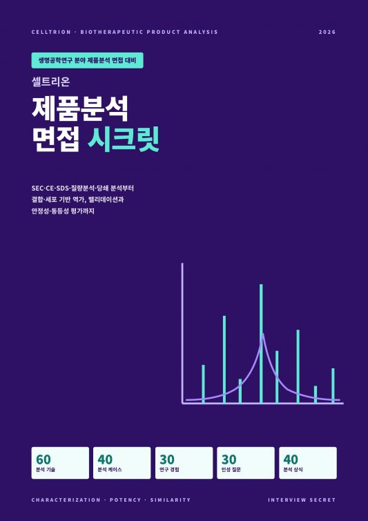 [2027 대비] 셀트리온 제품분석 면접 후기 기출 200문항 (분석 기술+분석 케이스+연구 경험+인성)