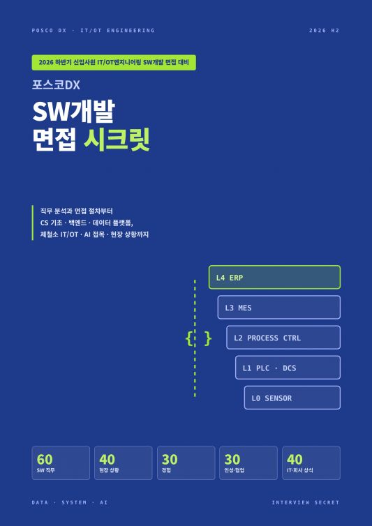 [포스코DX SW개발 면접] 후기 기출 200문항 (CS+데이터 플랫폼+제철소 IT/OT)