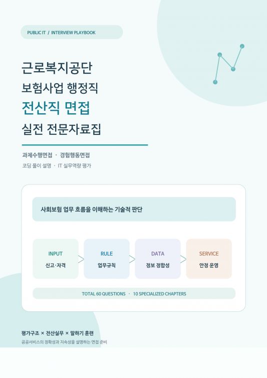 근로복지공단 보험사업 행정직(전산) 면접 대비 자료집]  과제수행면접 경험행동면접 코딩풀이설명 IT 실무역량평가
