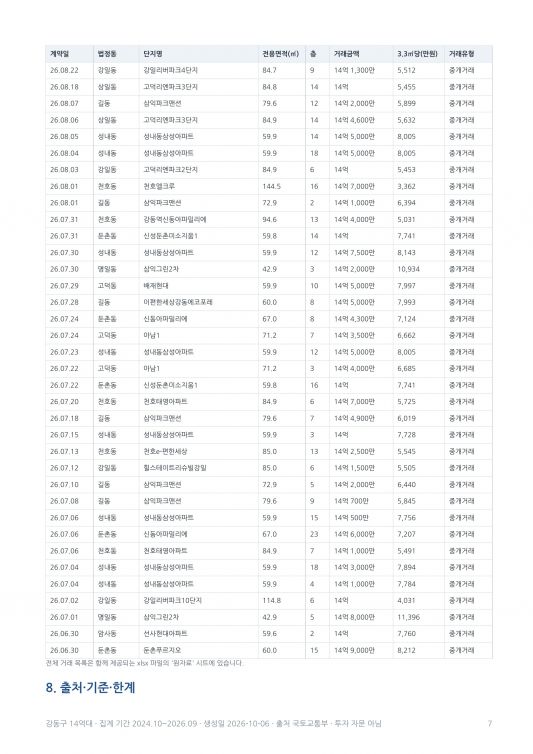 7쪽 미리보기