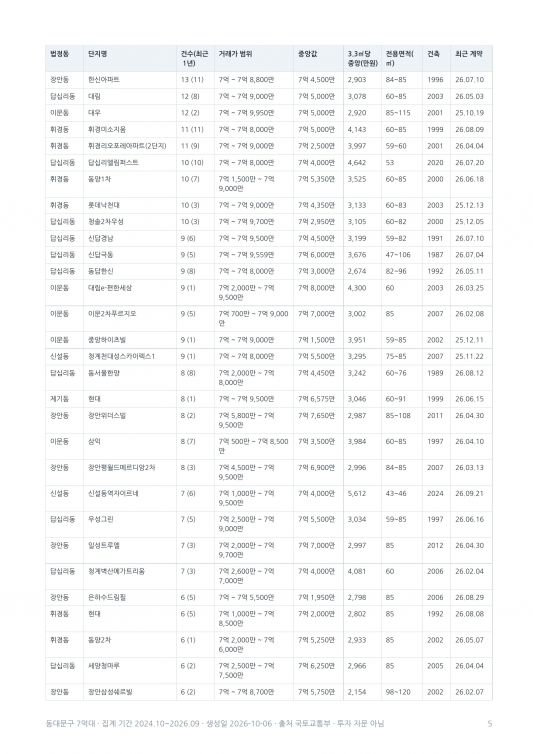 5쪽 미리보기