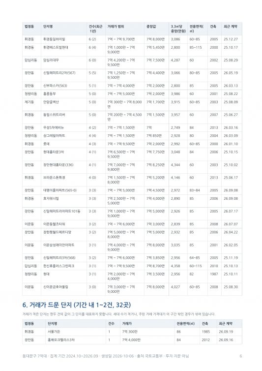 6쪽 미리보기