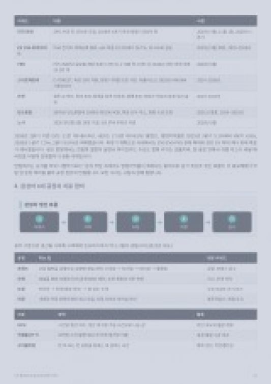 11쪽 미리보기