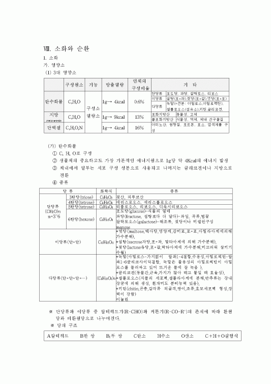 중학생 생물 교재_소화와순환