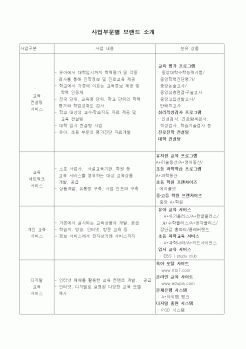 (창업)사업부문별 브랜드 소개