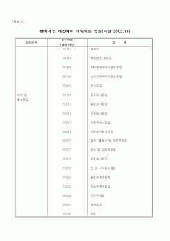 (창업)벤처기업 대상에서 제외되는 업